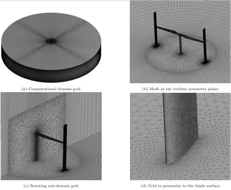 Three Dimensional Computational Fluid Dynamic Analysis Of A Large Scale Vertical Axis Wind Turbine