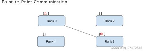 Pytorch Python Csdn