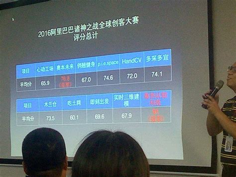 阿里巴巴“诸神之战”全球选拔北京站，技术性项目受到广泛关注