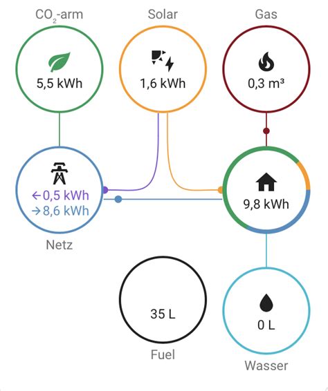 Add Fuel Consumption To The Energy Dashboard Feature Requests Home