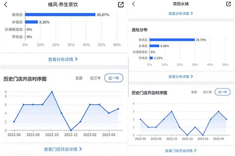 从酸奶现制饮品追溯到熬夜水养生新茶饮已经走了那么远 界面新闻 JMedia