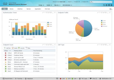 Cisco Prime Ui