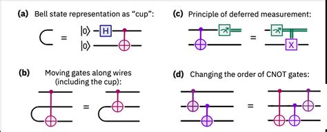 Useful Circuit Identities That Are Used In The Illustrative Derivation