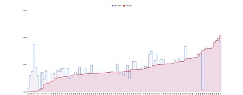End Credits Detection How Cognitive Mill Stacks Up Against Aws Cognitive Mill