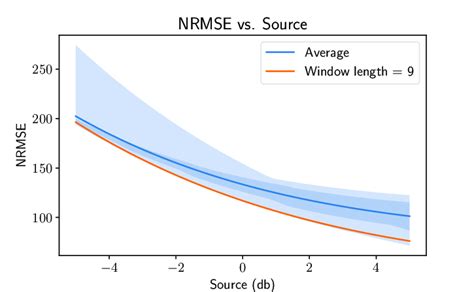 Error Versus Source Power Download Scientific Diagram