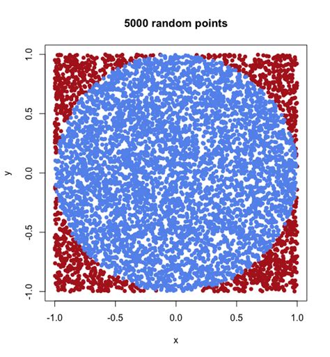 Sampling In The Hypersphere In Silico Naïve Thoughts On Data