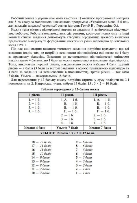 Робочий зошит Українська мова 5 клас Частина 1 за модельною програмою Голуб Н Б Горошкіної О