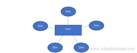 Deciphering Data To Uncover Hidden Insights Data Modeling Alibaba