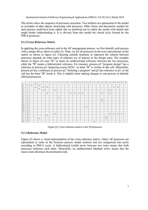 evaluation of models to implement the iso 9001 process approach pdf