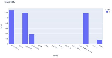 data engineering 101 — exploring variables using pandas and plotly by