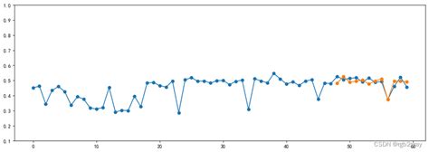nginx connect req access 模块