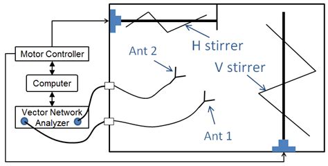 A Schematic Plot Of TSCS Measurement Setup In An RC Download Scientific Diagram