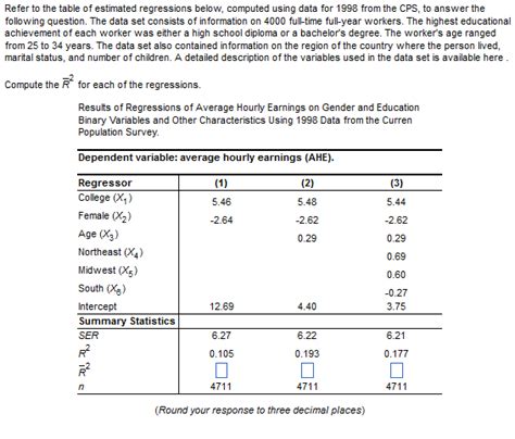 Solved Refer To The Table Of Estimated Regressions Below Chegg