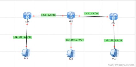 静态路由实验 ar1如何配置pc2和pc3的网关地址 csdn博客