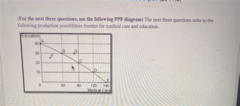 Solved For The Next Three Questions Use The Following Ppf