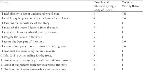 Pdf Development And Validation Of A Reading Comprehension Scale