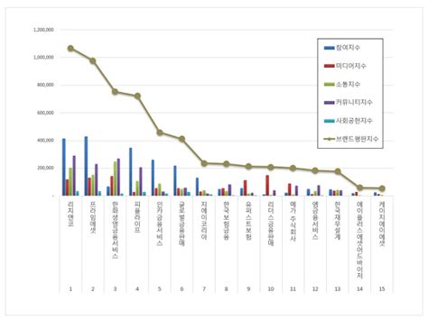 독립 보험대리점ga 브랜드평판 분석 1~3위는 여성소비자신문