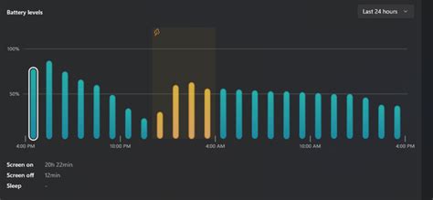 Hp Laptop Losing Charge During Shut Down R Windowshelp