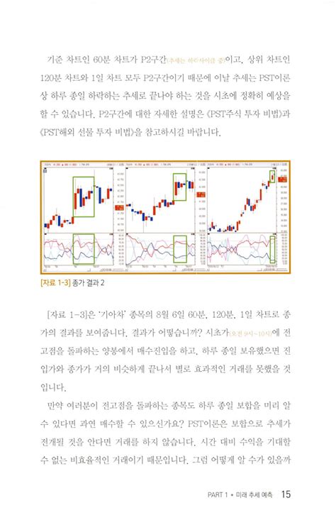 알라딘 미리보기 나만의 주식 선물 보조지표 만들기