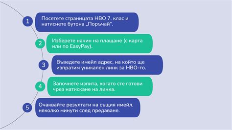 Разберете повече за първото онлайн пробно НВО по БЕЛ за 7 клас