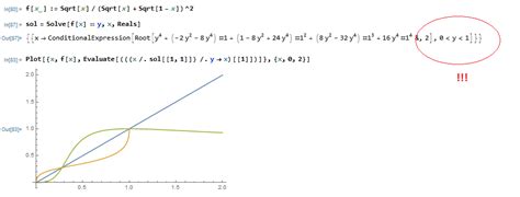 Maple Maplesoft Solutions To The Inverse Of A Function Puzzle