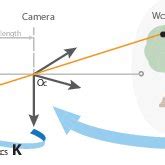 Intrinsic Calibration Camera Model Download Scientific Diagram