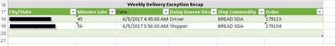 Qliksense Nprinting Excel Missing Rows Qlik Community 1328311