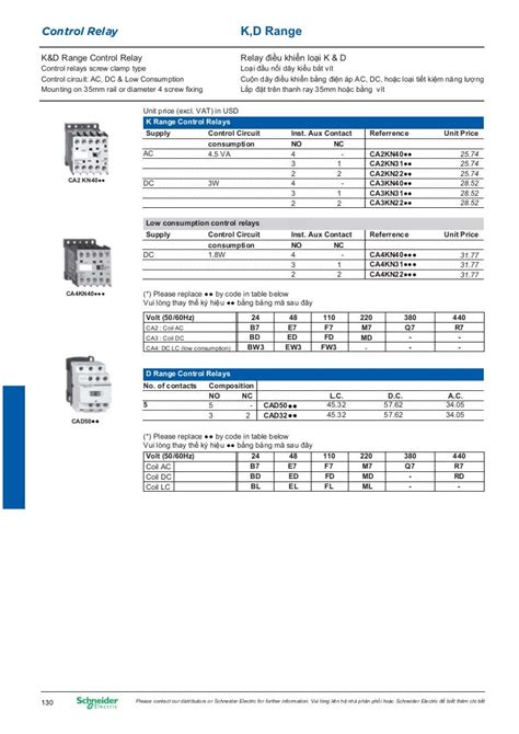 Thông Số Kĩ Thuật Schneider Fuse Protection