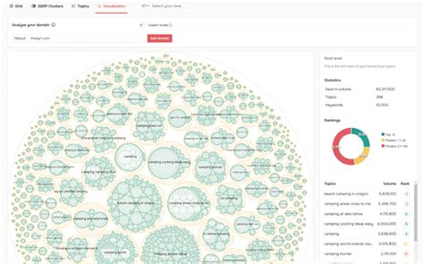 This Is How SERP Overlap Works In 2025