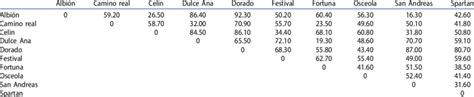 Interclass Distance Of The Different Classes Derived From The Simca Download Scientific Diagram