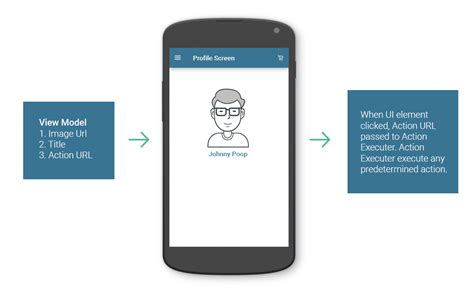 Expecting The Unexpected — Building A Robust Mobile Application By