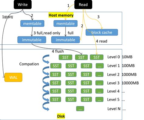 51 Rocksdbrockdb Mysql Csdn博客