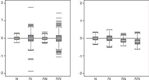 Figure 3 From The Multivariate Skew Slash Distribution Semantic Scholar