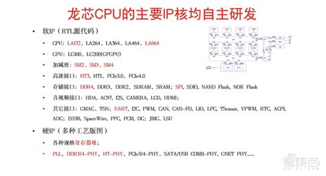国产CPU里程碑龙芯最强处理器自研GPGPU来了披露Tock三剑客 腾讯新闻