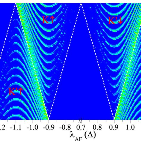A Conductance G η S With E 1001Δ B Valley Polarization P V