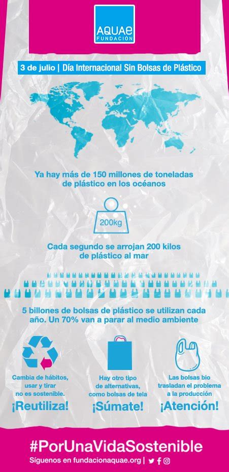 Hoy Se Celebra El Día Internacional Libre De Bolsas De Plástico