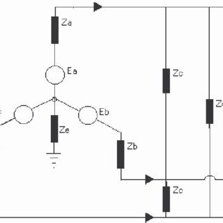 Single Line To Ground Fault On Phase A Download Scientific Diagram