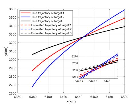 Reinforcement Learning Based Data Association For Multiple Target Tracking In Clutter
