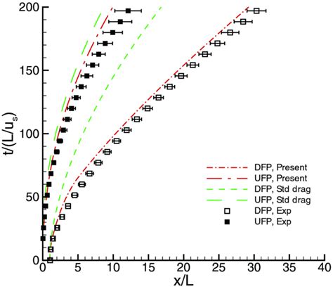 Compressible Multiphase Flows Compressible Multiphase Flows
