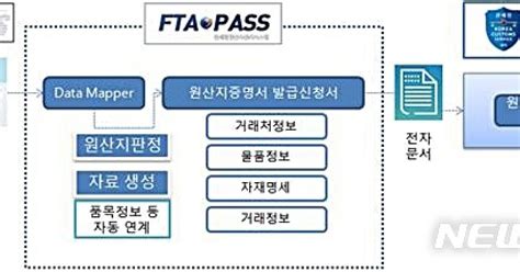 관세청 Fta 원산지관리 Fta Pass서 하세요