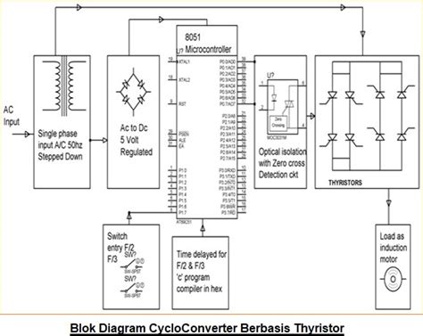 Cycloconverter Berbasis Thyristor Dan Aplikasinya Belajar Elektronika