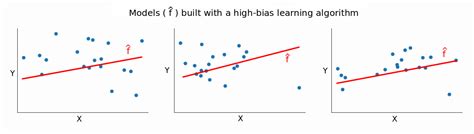 Tutorial Learning Curves For Machine Learning In Python For Data