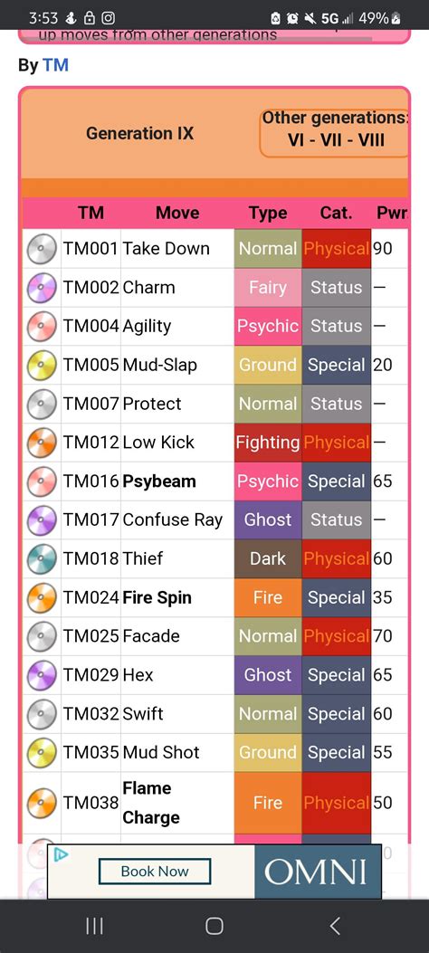 Fyi For Delphox Raid Rmandjtv
