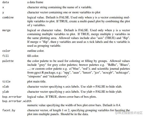 03 R包ggpubr学习 Ggboxplotggboxplot 函数参数介绍了该函数的基础用法和部分常用参数，在最后 掘金