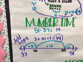 Subtraction Strategies To Build Conceptual Understanding Momma With A Teaching Mission