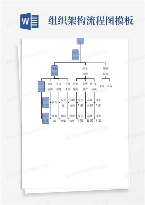 组织架构流程图word模板下载编号qvxvwbpr熊猫办公 组织架构流程图word模板下载编号qvxvwbpr熊猫办公