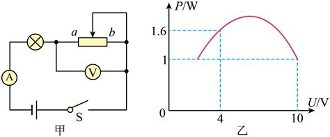 如图甲所示电路中，小灯泡标有“10v 5w”字样（忽略温度对灯丝电阻的影响），a、b为滑动变阻器两端点。滑片从b端滑动到某一位置的过程中，滑动