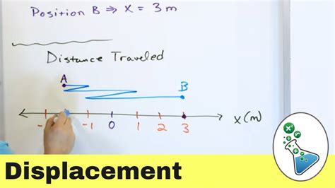 Distance And Displacement Formula