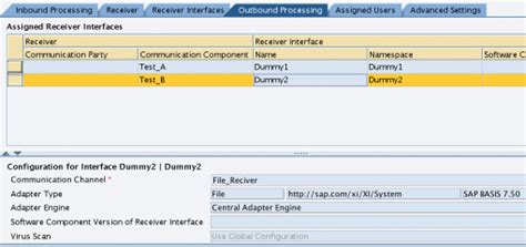 Dynamic Extended Receiver Determination SAP PI PO SAP Integration Hub