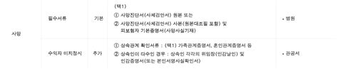 한화손해보험 실비 청구서류 및 방법 총정리